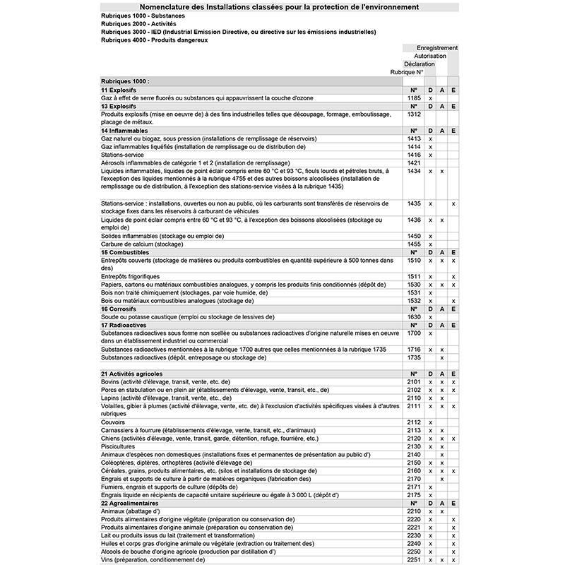 ICPE - 5 Classeurs ICPE - Tome I à V - Novembre 2022