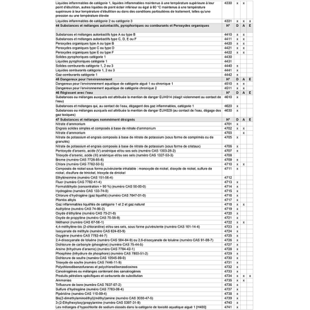 ICPE - 5 Classeurs ICPE - Tome I à V - Novembre 2022